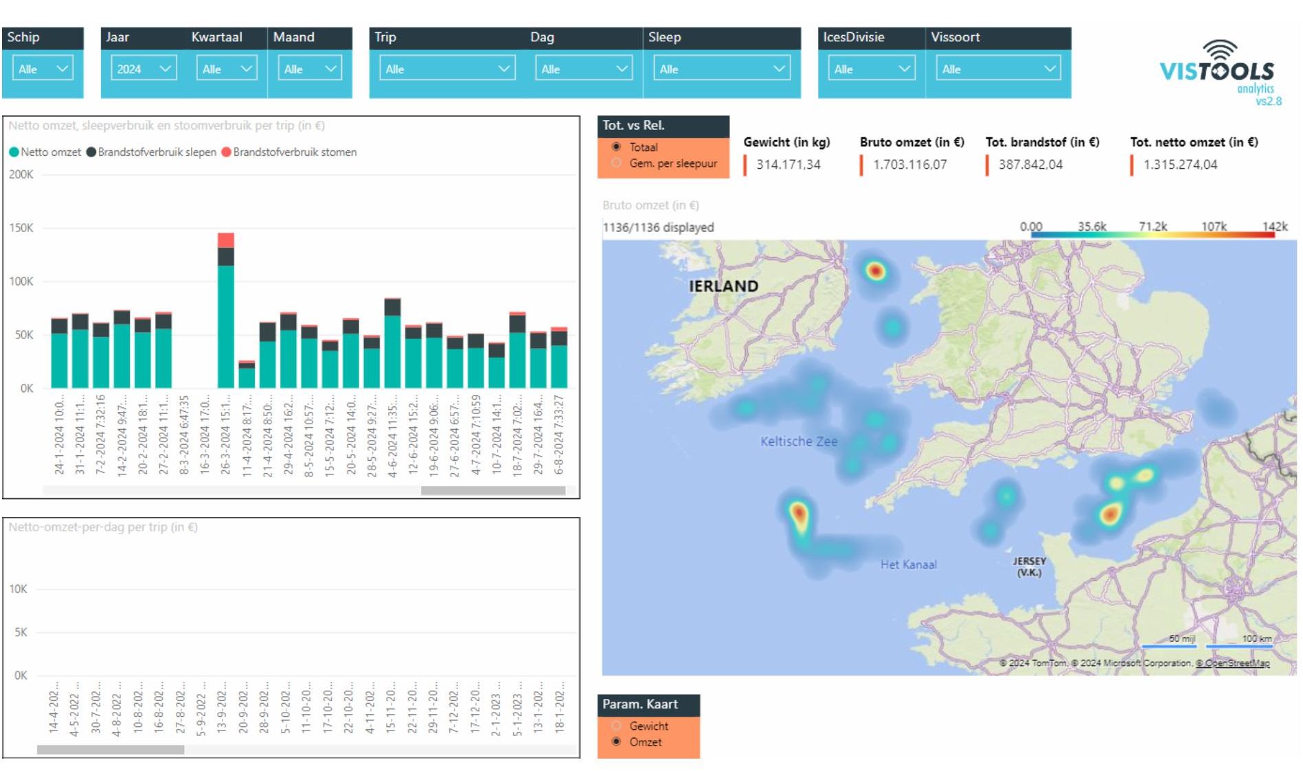 6 PowerBI Dashboard