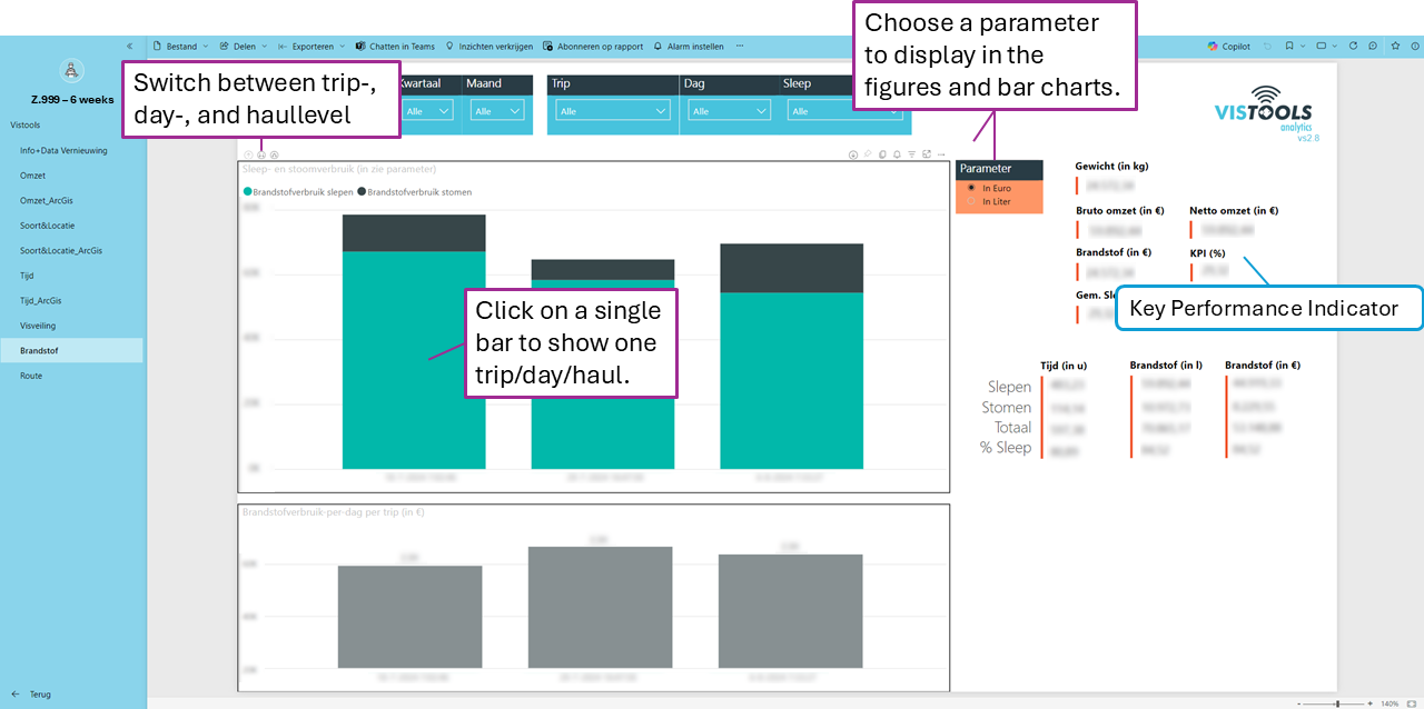 6 PowerBI Dashboard