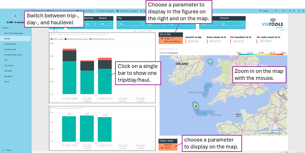 6 PowerBI Dashboard